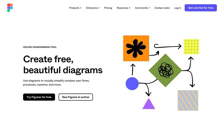Figma page examples | Nicelydone