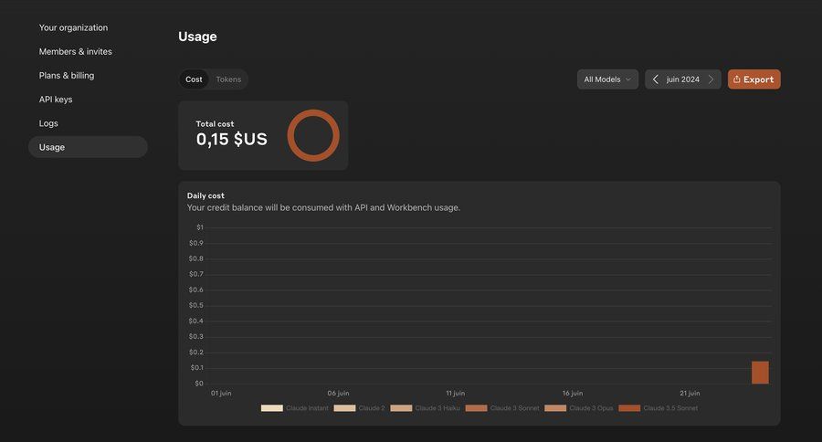 Dashboard & Stats page design examples from Web apps