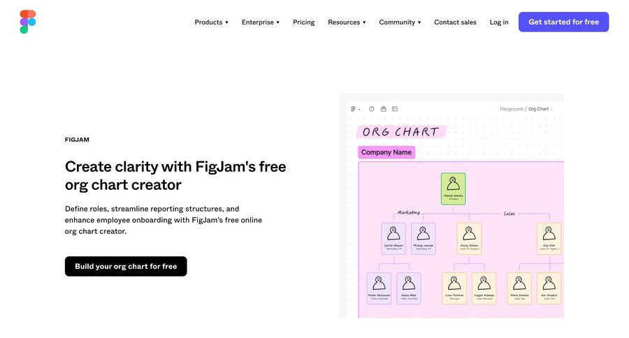 Figma UI screen examples | Nicelydone