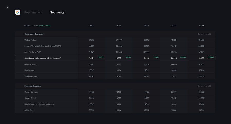 Fey UI screen examples | Nicelydone