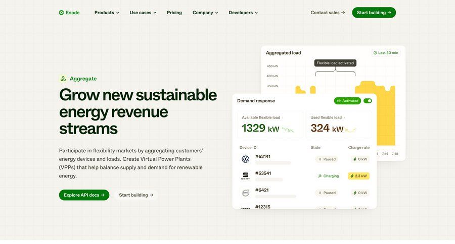 Enode UI screen examples | Nicelydone