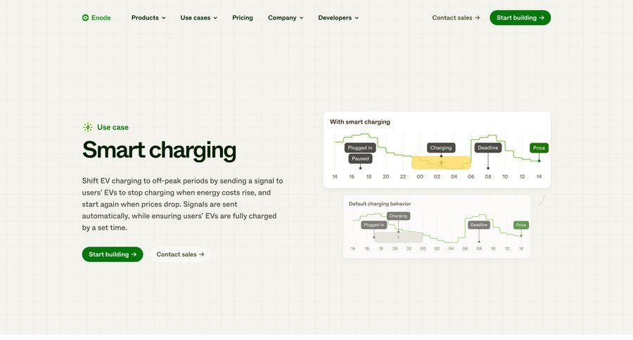Enode UI screen examples | Nicelydone