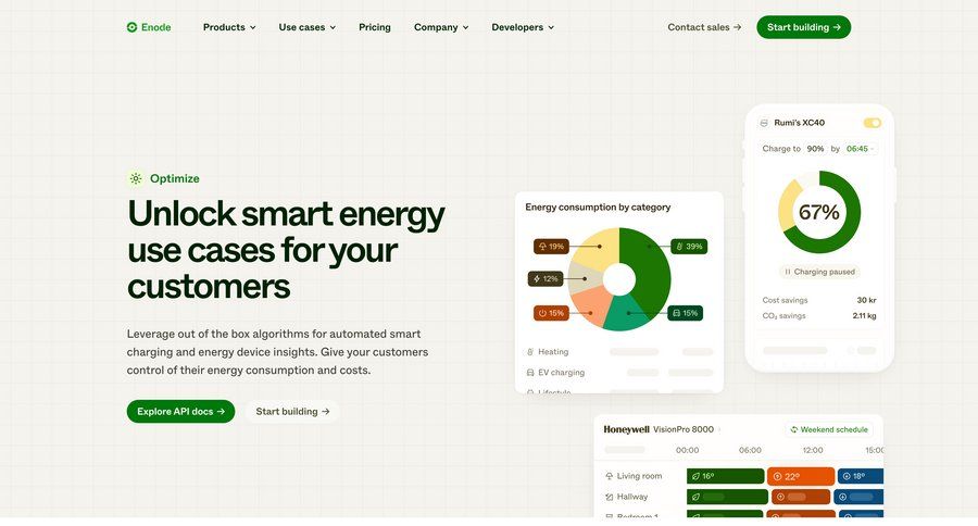 Enode page examples | Nicelydone