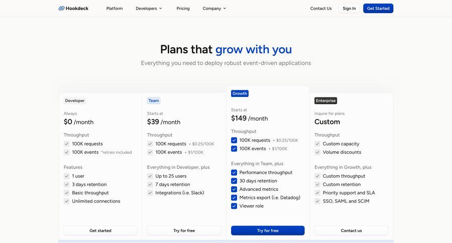 Hookdeck UI screen examples | Nicelydone