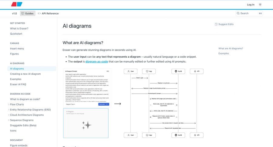 Eraser UI screen examples | Nicelydone