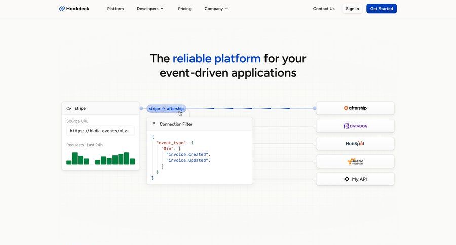 Product Page examples from Saas web applications | Nicelydone