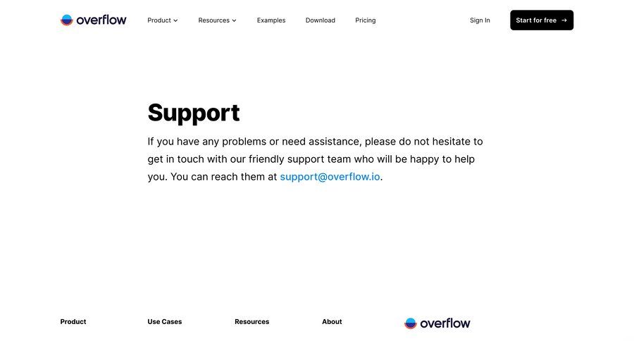Overflow UI screen examples | Nicelydone