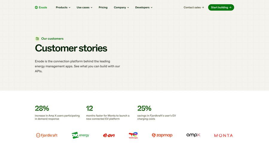 Enode page examples | Nicelydone