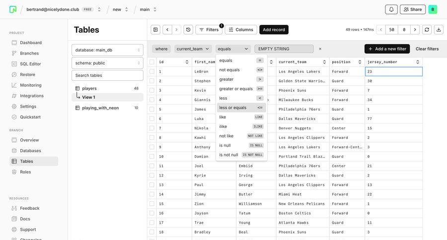 Detail page page design examples from Saas web applications | Nicelydone