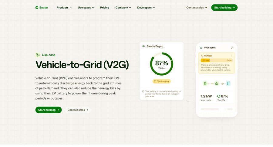 Enode page examples | Nicelydone