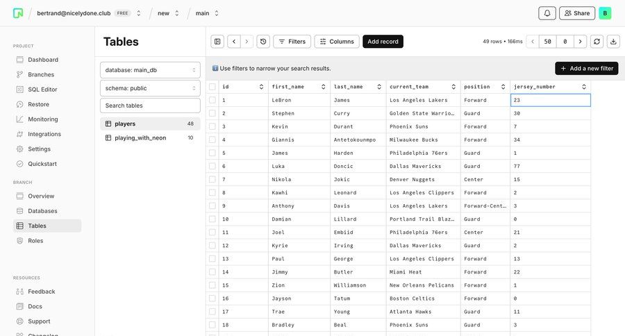 Detail page page design examples from Saas web applications | Nicelydone