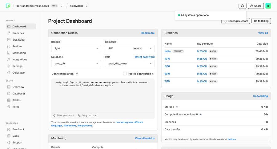 Detail page page design examples from Saas web applications | Nicelydone