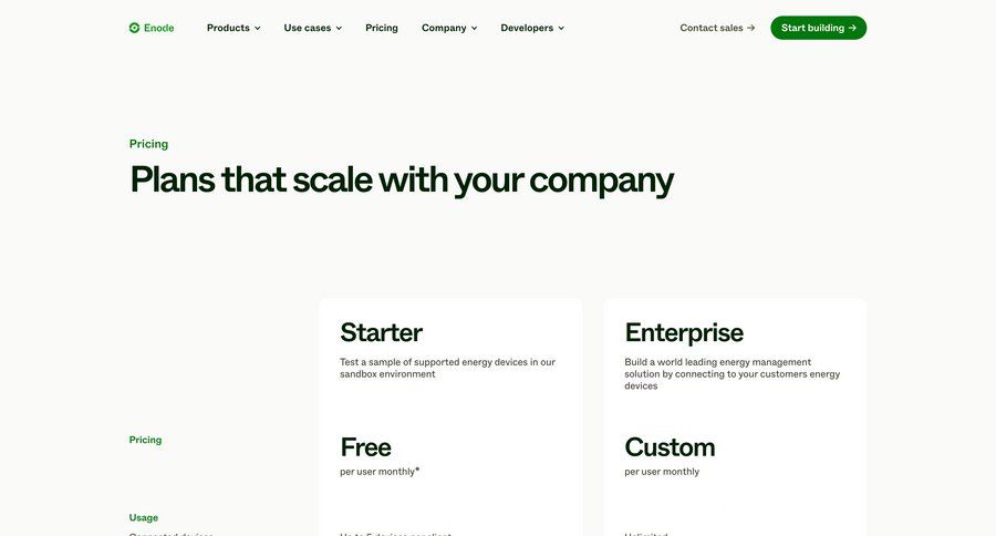 Enode page examples | Nicelydone