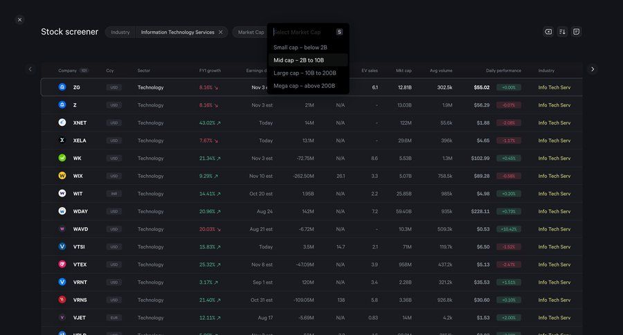 Fey UI screen examples | Nicelydone