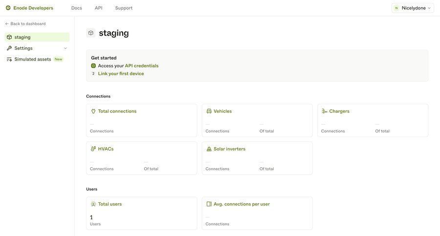 Enode page examples | Nicelydone