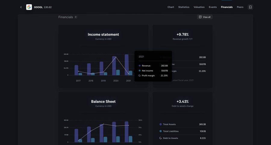 Fey UI screen examples | Nicelydone