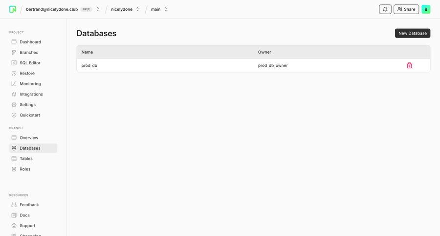 Detail page page design examples from Saas web applications | Nicelydone