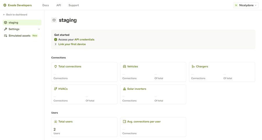 Enode page examples | Nicelydone