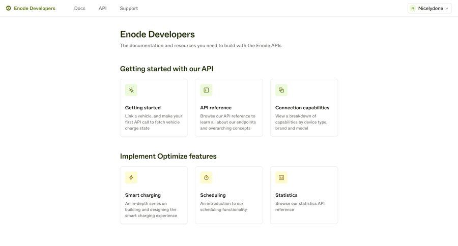 Documentation page design examples from Saas web applications | Nicelydone