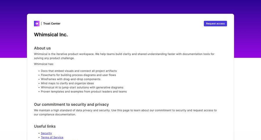 Whimsical UI screen examples | Nicelydone