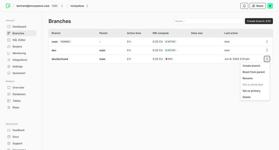 Detail page page design examples from Saas web applications | Nicelydone