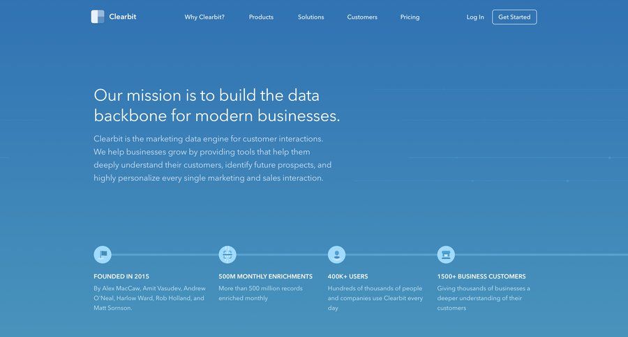 Clearbit page examples | Nicelydone