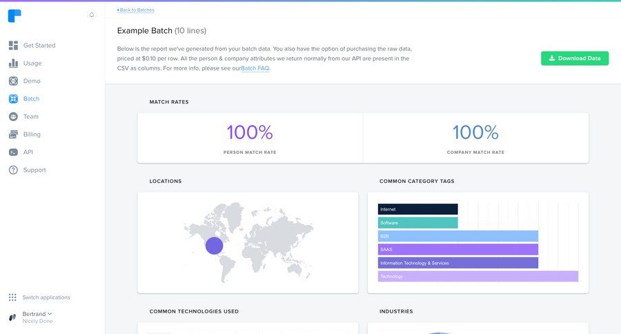 Clearbit page examples | Nicelydone
