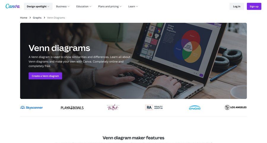Canva page examples | Nicelydone