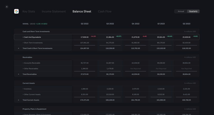 Fey UI screen examples | Nicelydone