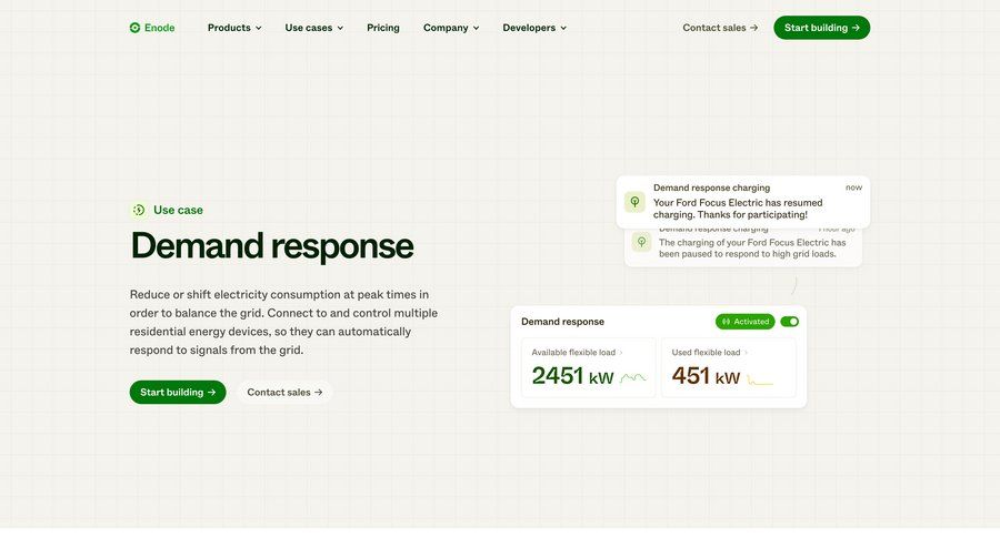 Enode page examples | Nicelydone