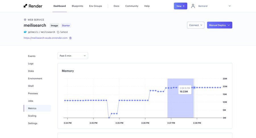 Dashboard & Stats page design examples from Web apps