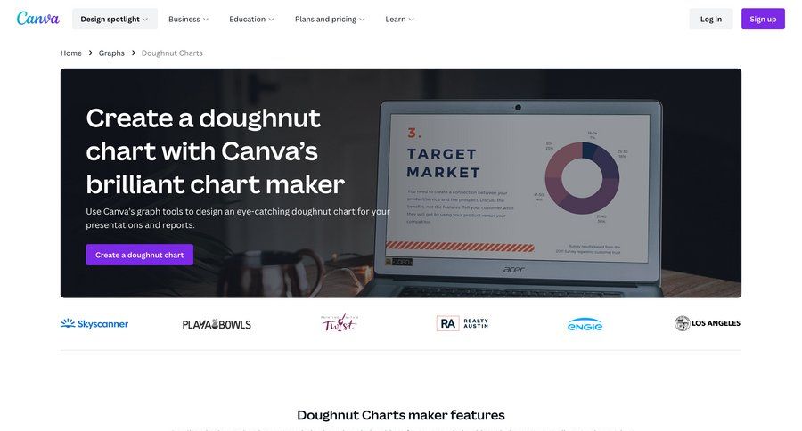 Canva page examples | Nicelydone