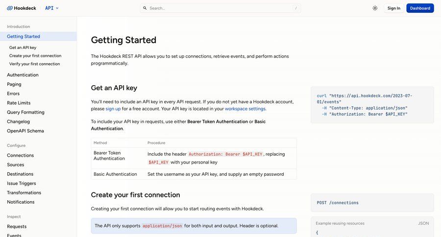 Documentation examples from Saas web applications | Nicelydone