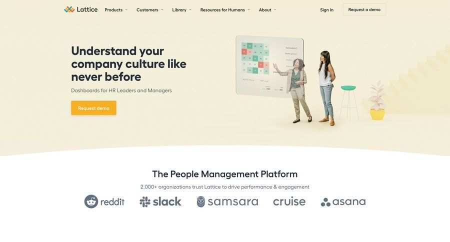 Lattice UI screen examples | Nicelydone