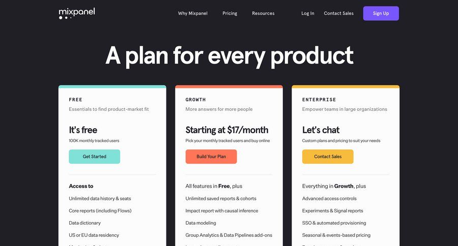Mixpanel UI screen examples | Nicelydone